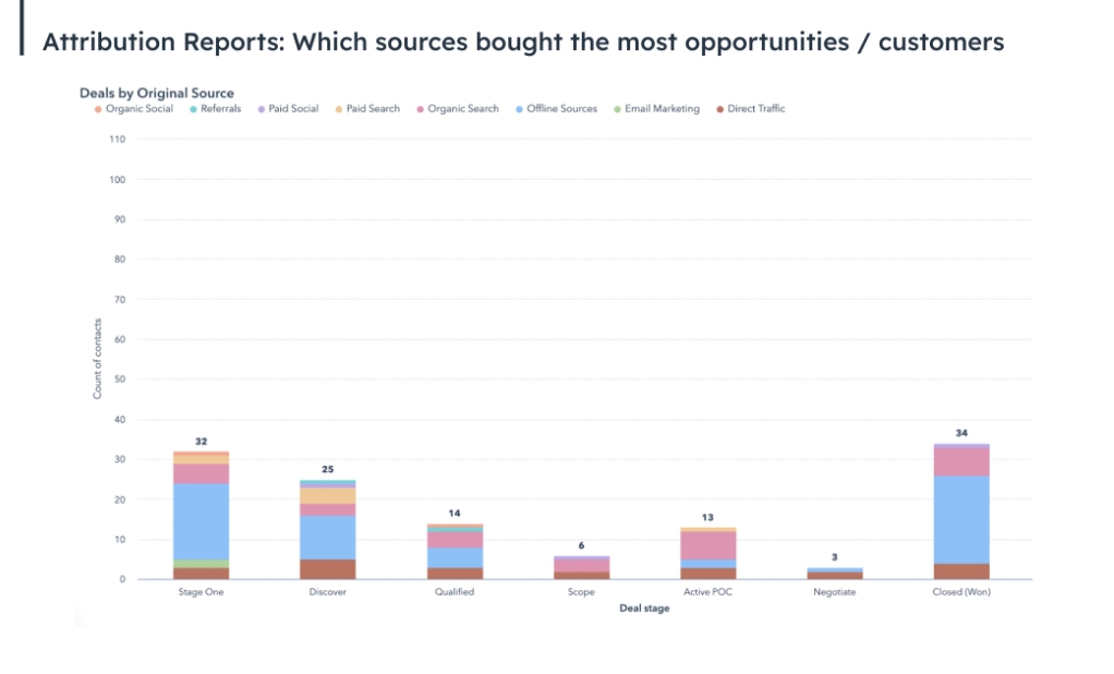 The Top 5 B2B Marketing Questions Your Boss Wants Answered